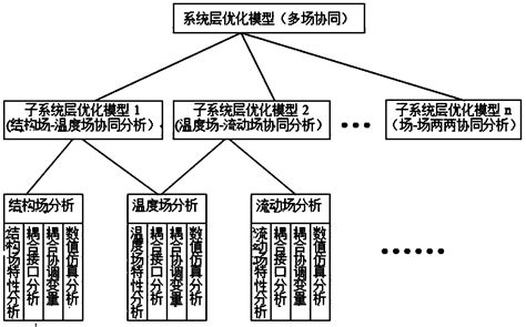 Sugarcane Sugar Boiling Equipment Optimizing Design Modeling And