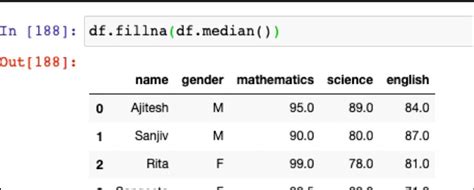 Gourav Sikka On Linkedin Conversation Between Sas And Python Pandas