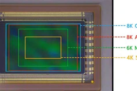 Sensors Imaging And Machine Vision Europe