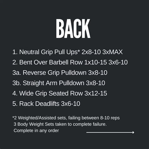 Hey Guys Heres A Free 5 Day Split Program Ive Written Let Me Know