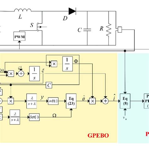 Structure Of Two Level Inverter Figure 2 Stray Inductance Measurement Download Scientific