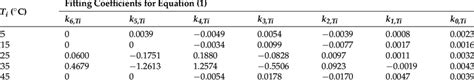 Six Order Polynomial Fitting Coefficients In Equation 1 For The