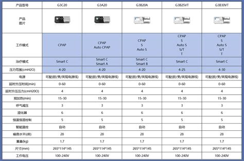 Bmc瑞迈特g3b20a双水平全自动无创呼吸机止鼾打呼噜呼吸器止鼾器 阿里巴巴