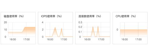 云数据库RDS SQL Server版 关系型数据库 商用数据库 阿里云