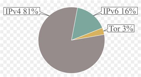 Node Distribution Circle Hd Png Download 1088x549 4215900 Pinpng