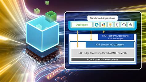 Nxp Platform Acceleratorでiotの開発を加速 Nxp Semiconductors
