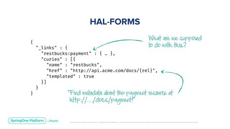 Spring Hateoas Hypermedia Apis With Spring Speaker Deck