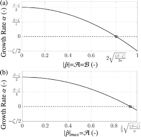 Figure 25 From Flame Describing Function Analysis Of Spinning And Standing Modes In An Annular