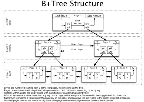 Indexbtree