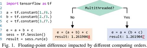 Figure 1 From Nondeterministic Impact Of Cpu Multithreading On Training Deep Learning Systems