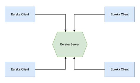 how to make a multi module spring boot application rest rabbitmq