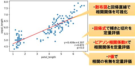 Pythonでデータの挙動を見やすくする可視化ツールを作成してみた まとめ編 機械学習 Qiita