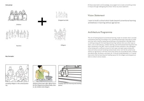 Aseem Cept Portfolio