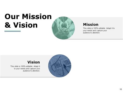 Experience Curve Analysis Ppt PowerPoint Presentation Complete Deck With Slides