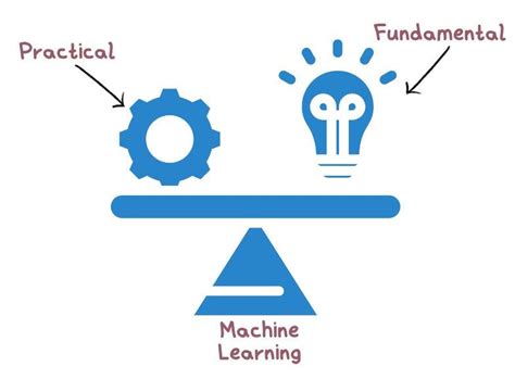 Josep Ferrer On Linkedin Top Resources To Get Started In Ml Part 1