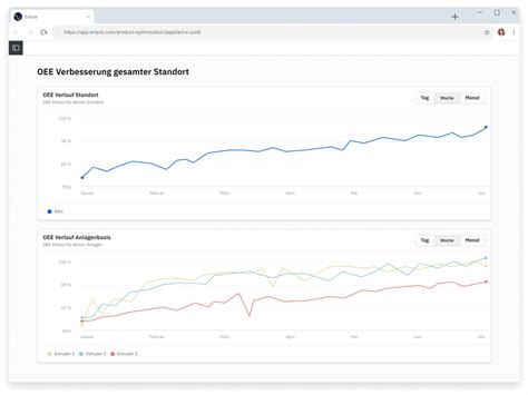 Oee Dashboards 4 Examples With Excel Powerbi Grafana And Co Oee Dashboards 4 Examples With Excel Powerbi Grafana And Co