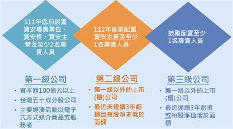 元盾資安 Blog 滲透測試弱點掃描網站弱掃 資料庫遮罩WAF防火牆 資安顧問