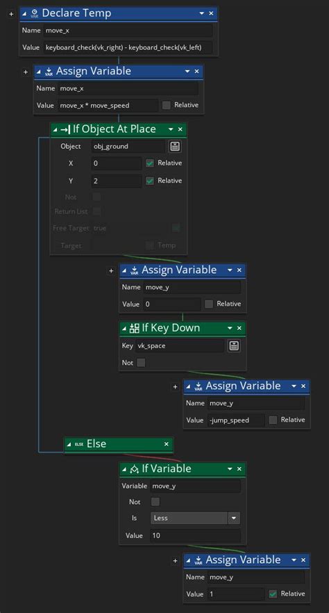 How To Make Platformer Movement In Gamemaker