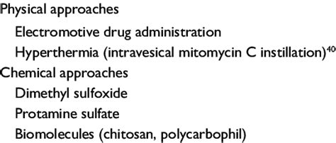 Strategies For Improving Drug Permeability Download Table