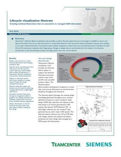 lifecycle visualization illustrate