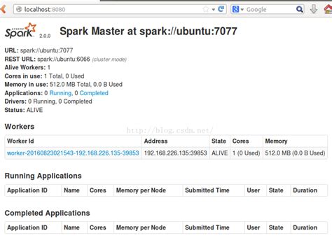 Spark伪分布安装（依赖hadoop）下载spark的hadoop依赖 Csdn博客