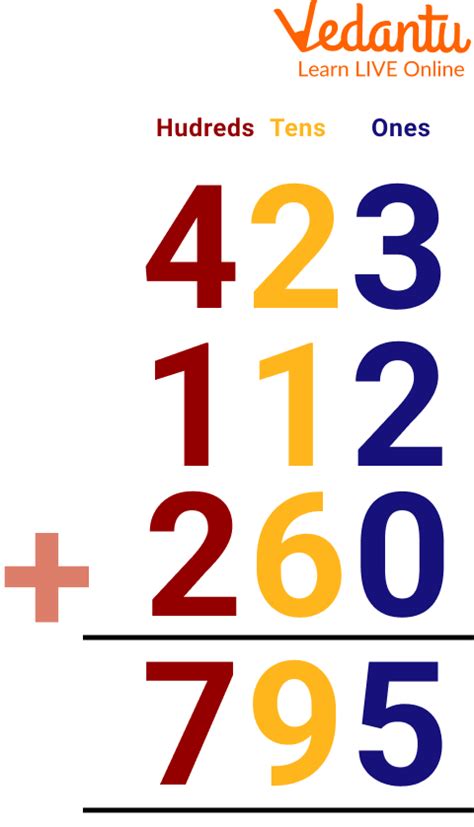 3 Digit Addition Sums For Class 2 Learn And Solve Questions