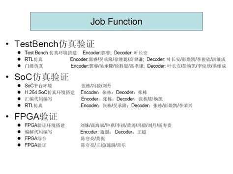 Ppt Nthu H264avc Video Encoder And Decoder Powerpoint Presentation Id1071313
