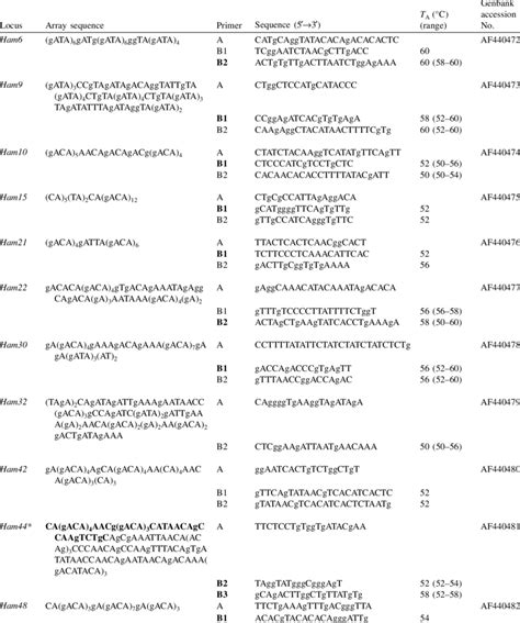 Array Sequence Primer Sequence A Labeled Primer In Case Of Multiple