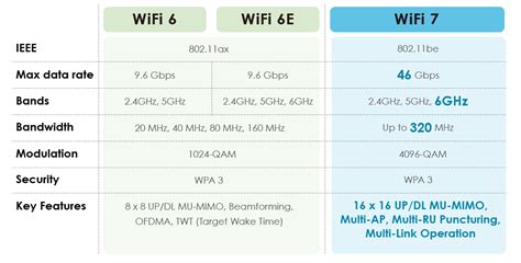Wifi 7 Vs Wifi 6｜double More Fast In All Asus Wireless