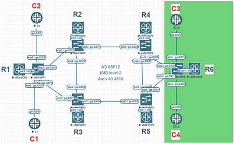 Is Is No Transit Router Routing