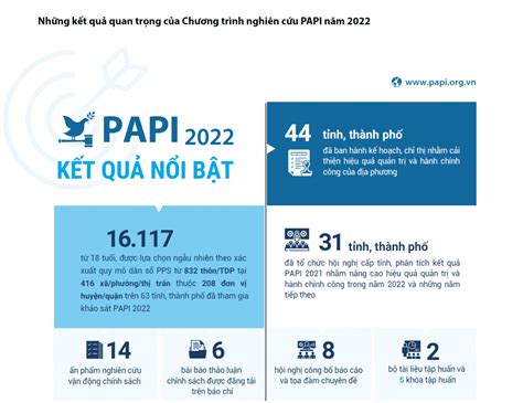Sau Pci Quảng Ninh Lại Tiếp Tục Giành Quán Quân Tại Papi 2022 Thời Đại