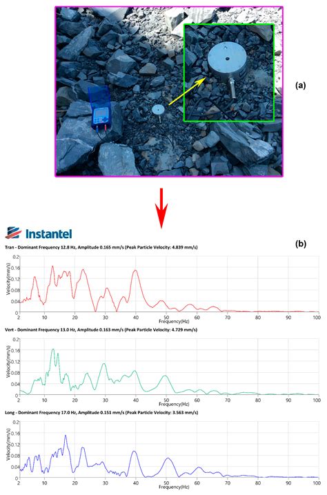 Predicting Blast Induced Ground Vibration In Open Pit Mines Using Vibration Sensors And Support