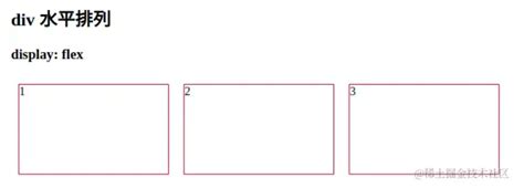 Css Div 水平排列 阿里云开发者社区
