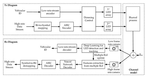 Recent Advances In Optical Networking Technology A Look At The Future Of Data Transmission