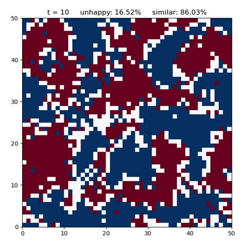 Github Owadhwaschelling S Segregation Model