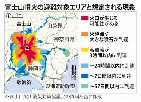 日本修改富士山喷发对策，近80万人需徒步避难？影响885万人生活？ 知乎