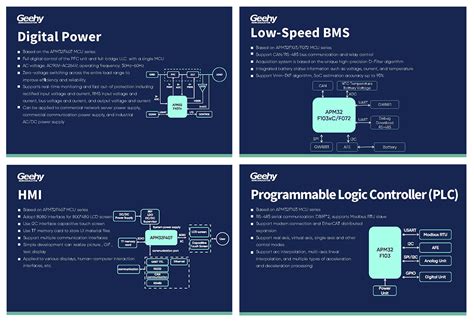 Geehy Geehy Showcased Latest Apm32 Mcu Solutions At Hong Kong Electronics Fair