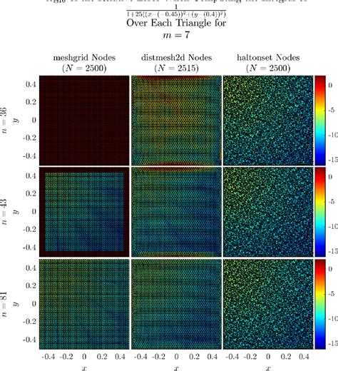 Figure 1 From Numerical Quadrature Over Smooth Surfaces With Boundaries Semantic Scholar