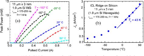 Figure 1 From The Interband Cascade Laser Semantic Scholar
