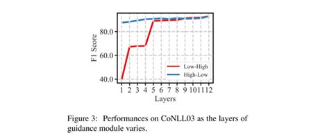 使用生成的方式统一ner任务 知乎