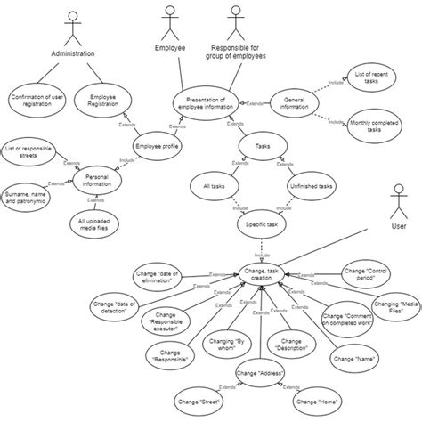 UML Use Case Diagram Download Scientific Diagram