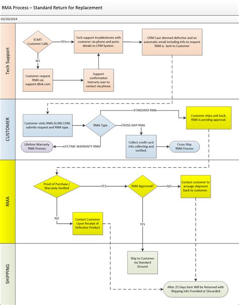 Rma Automotive Retail Operations The Clayton Company Is A Retail Company That Began
