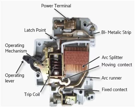 Pengertian Mccb Fungsi Karakteristik Dan Cara Kerjanya Secara Lengkap
