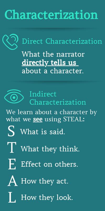 Direct Characterization Examples