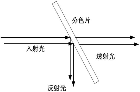 Low Polarization Aberration Color Separation Filter And Preparation Method Thereof Eureka