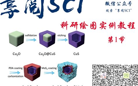 科研绘图实例教程 第1节 76584730526 Bili C4d画图 哔哩哔哩视频