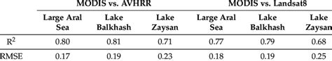The R 2 And Rmse For The Comparison Between The Modis Daily Lst