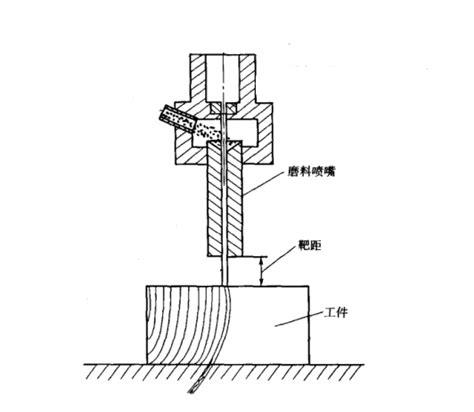 靶距图册 360百科