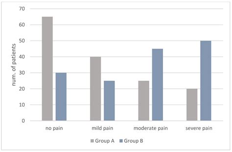 Effectiveness And Tolerability Of A New Formulation Of A Topical