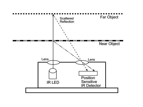 Measurement Real Time Short Distance Range Finder And Visual Output Electrical Engineering
